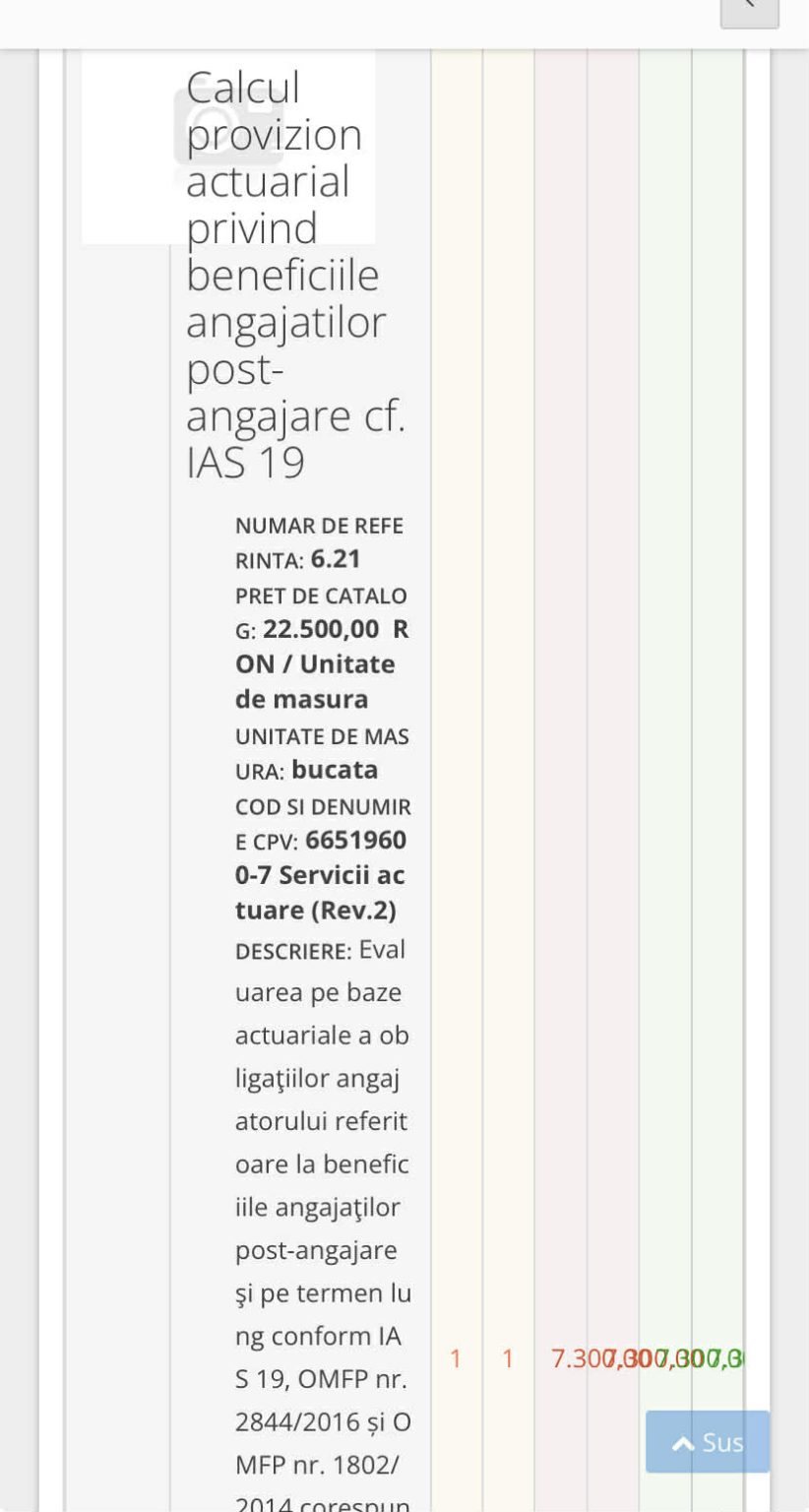 Provizioane pentru concedieri? Cum poate ajunge obligația legală IAS 19 ...